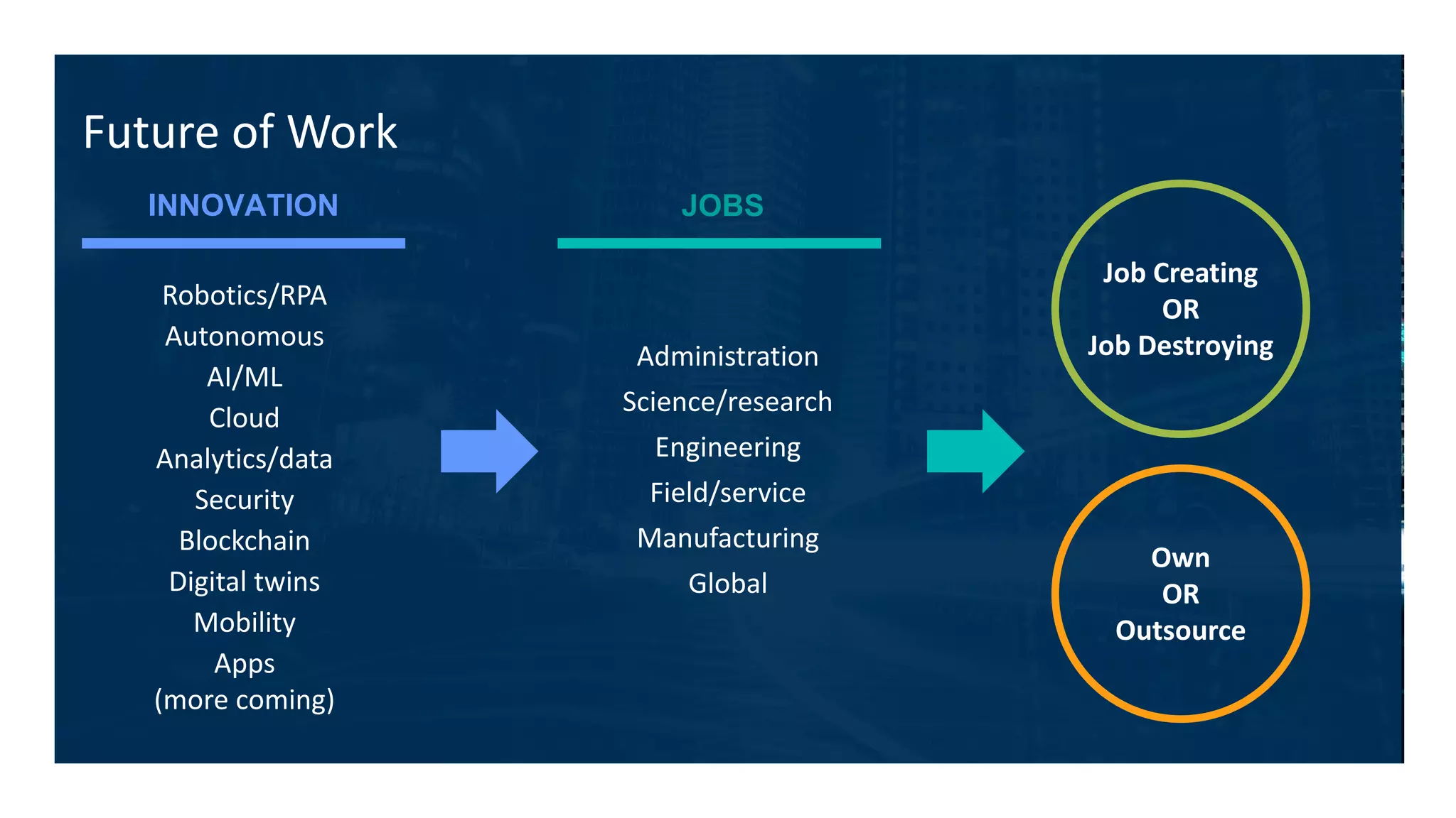 Jeff Immelt on Leading Through Change and Focused Transformation | PPT