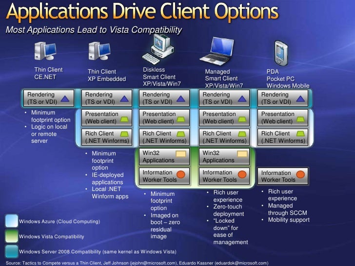Optimized Desktop, Mdop And Windows 7