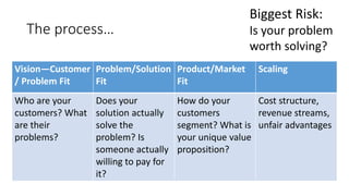 Jeff Katz on Lean Hardware Startups | PPT