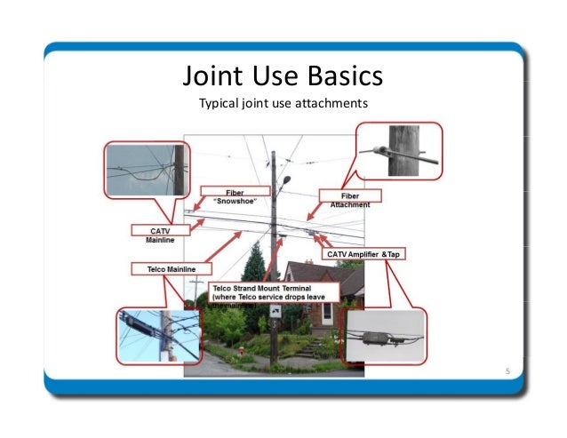 Rocky Mountain Power - Joint Use of Poles