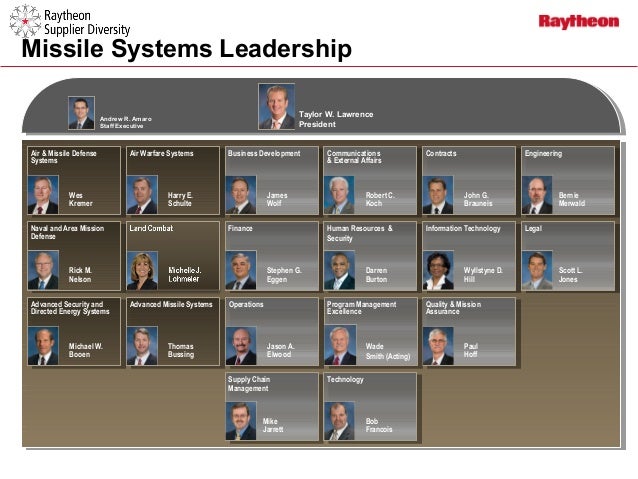 Jeff Krongaard - RAYTHEON