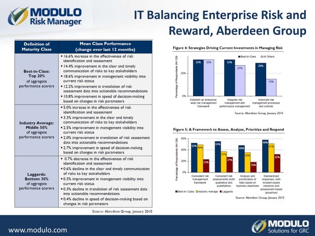 Jeff kushner trends in grc management | PPTX