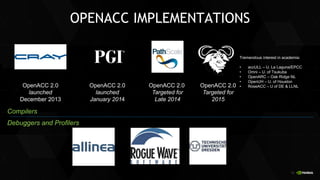 The Past, Present, and Future of OpenACC | PDF | Programming Languages | Computing
