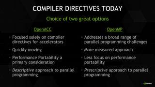 The Past, Present, and Future of OpenACC | PPT