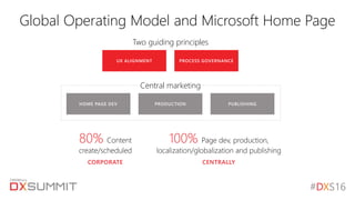 Jeff Litvak - The Microsoft.com Global Operating Model: A Home Page ...