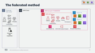 Jeff Lombardo - Enforcing access control in depth with AWS - v1.2.pdf