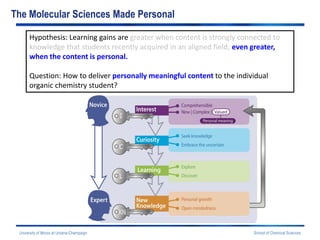 The Molecular Sciences Made Personal | PPT