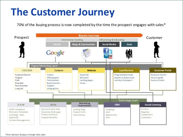 'A Journey to the Centre of Customer-centricity' - Jeff Evans