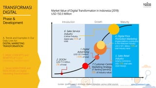 Digital marketing outlook IDMC | PPT