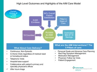 Sutter Health: Advanced Illness Management (AIM) Program (Jeffrey ...