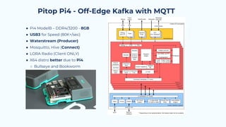 Running Kafka On Pi4/ARM With Jeffrey Needham | Current 2022 | PDF