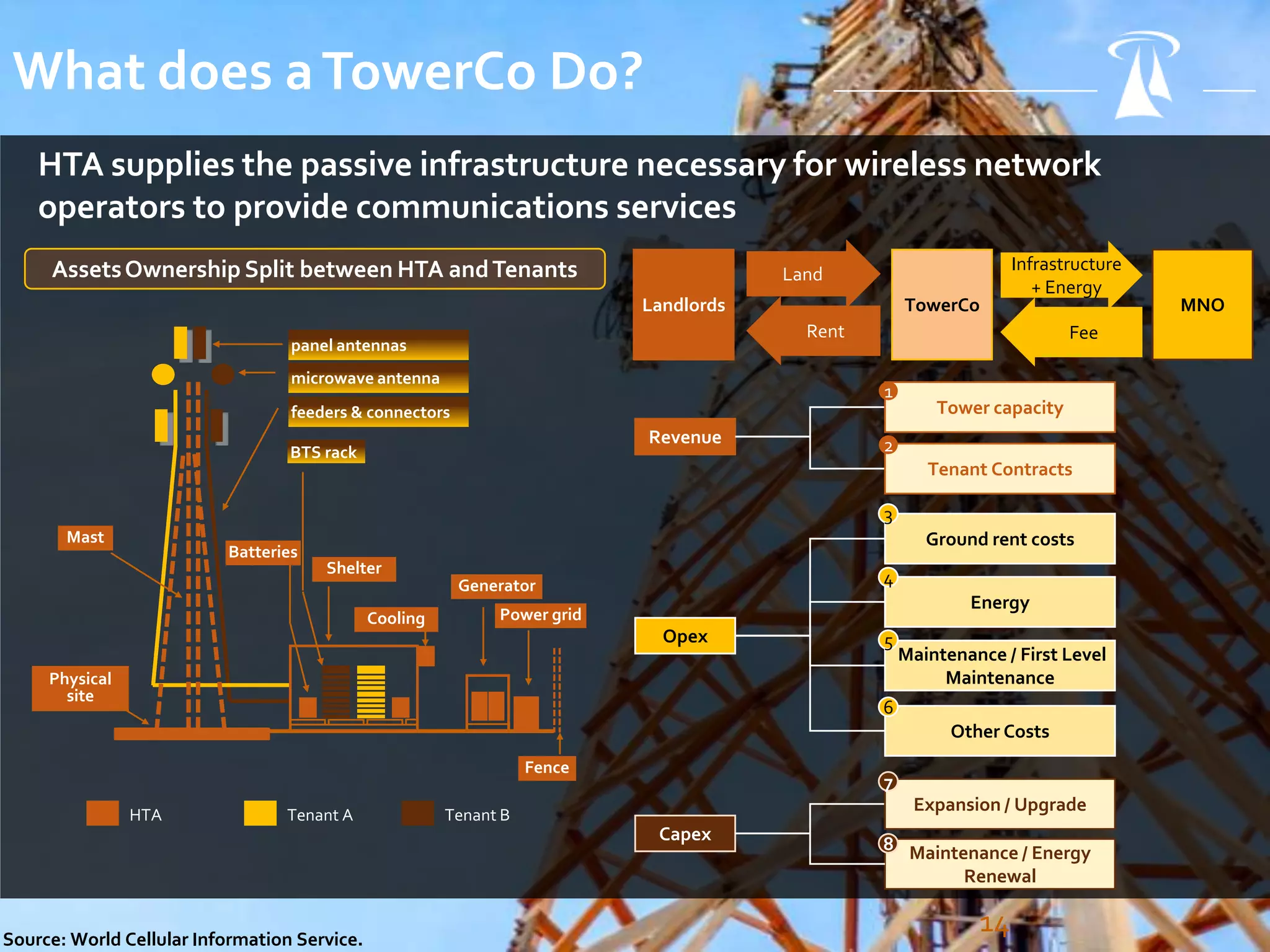 Jeffrey schumacher helios towers | PPTX