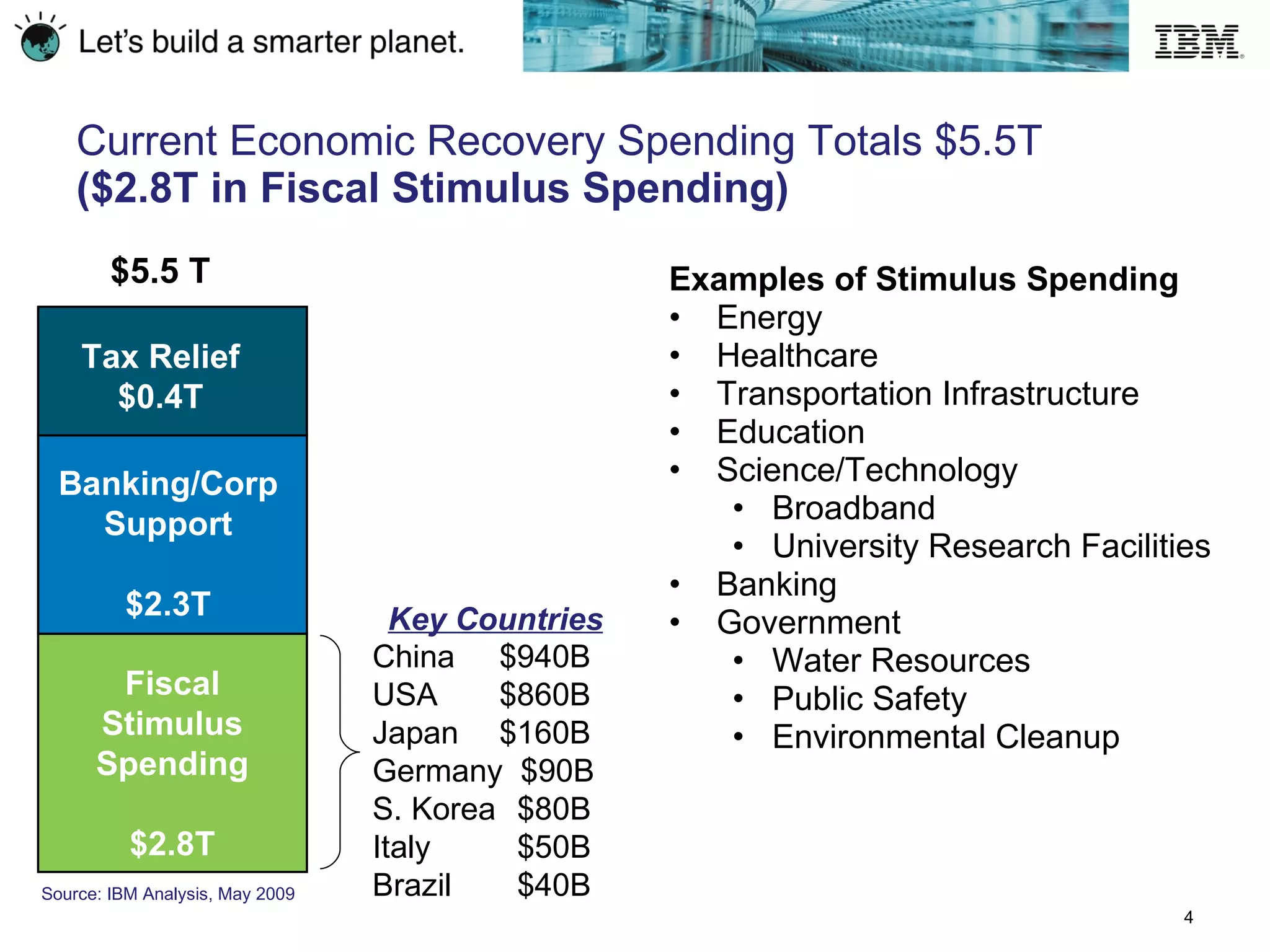 Let’s Build a Smarter Planet: The Power of IT as a Driver of Growth and ...