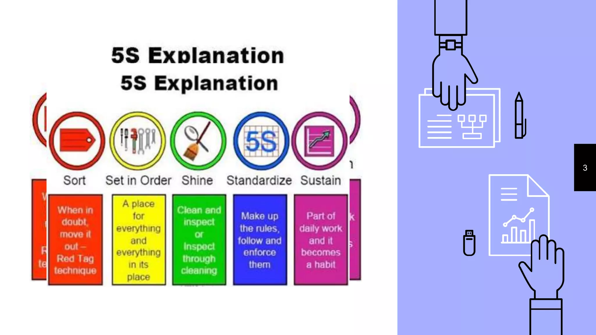 5s | PPTX | Technology & Computing