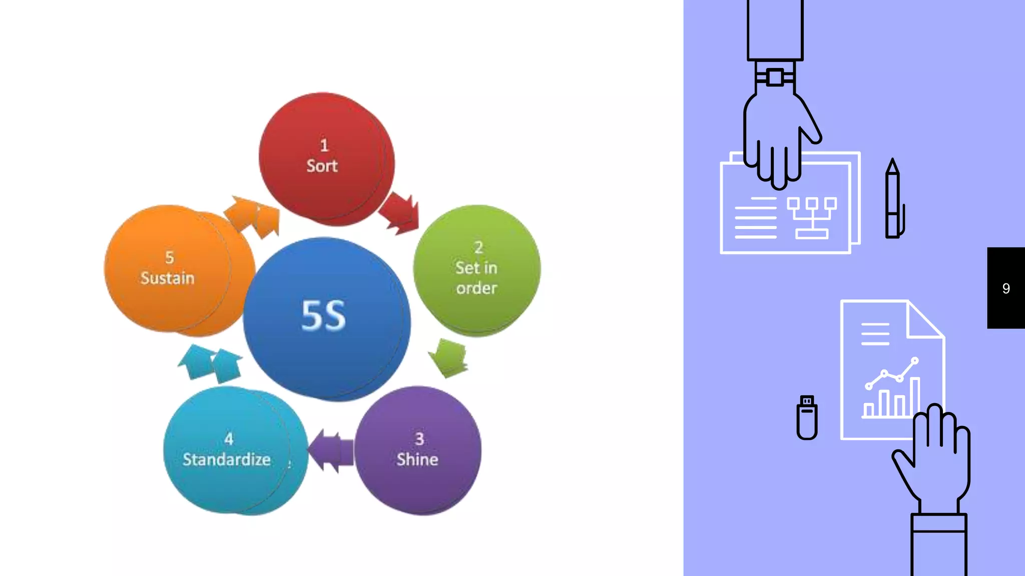 5s | PPTX | Technology & Computing