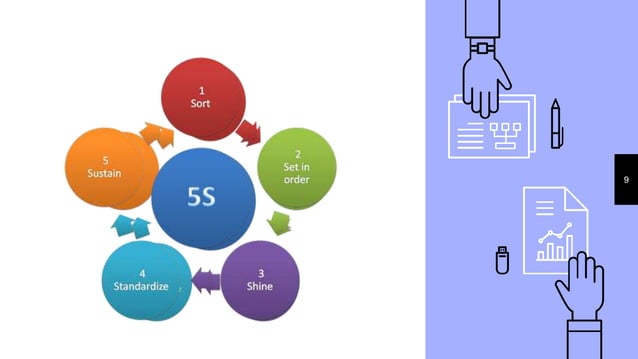 5s | PPTX | Technology & Computing