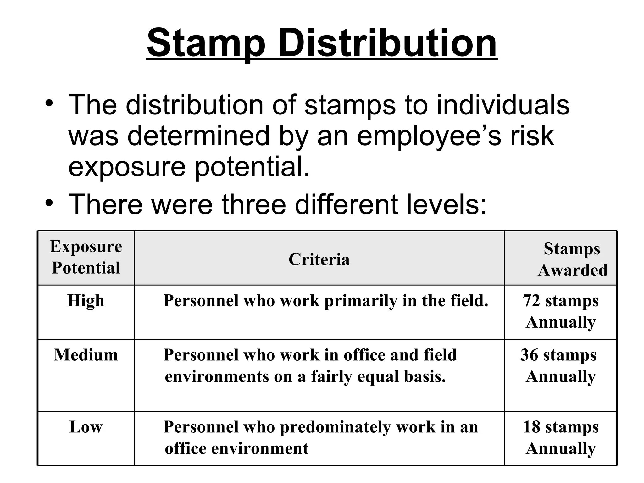 Safety: Hazard Identification and Recognition Program | PPT