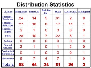Safety: Hazard Identification and Recognition Program | PPT