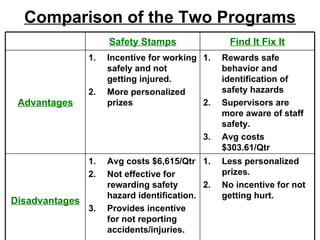 Safety: Hazard Identification and Recognition Program | PPT
