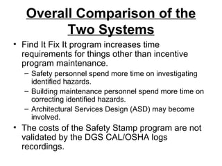 Safety: Hazard Identification and Recognition Program | PPT