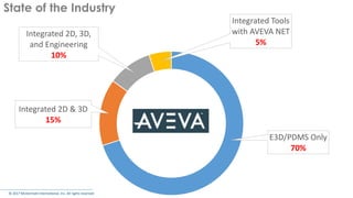 Integrated Engineering Deployment in a New Engineering Office | PPT