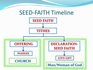 Jehovah Jireh - The Eternal Power of Sowing and Reaping | PPTX