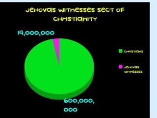 Jehovah’s witnesses | PPTX