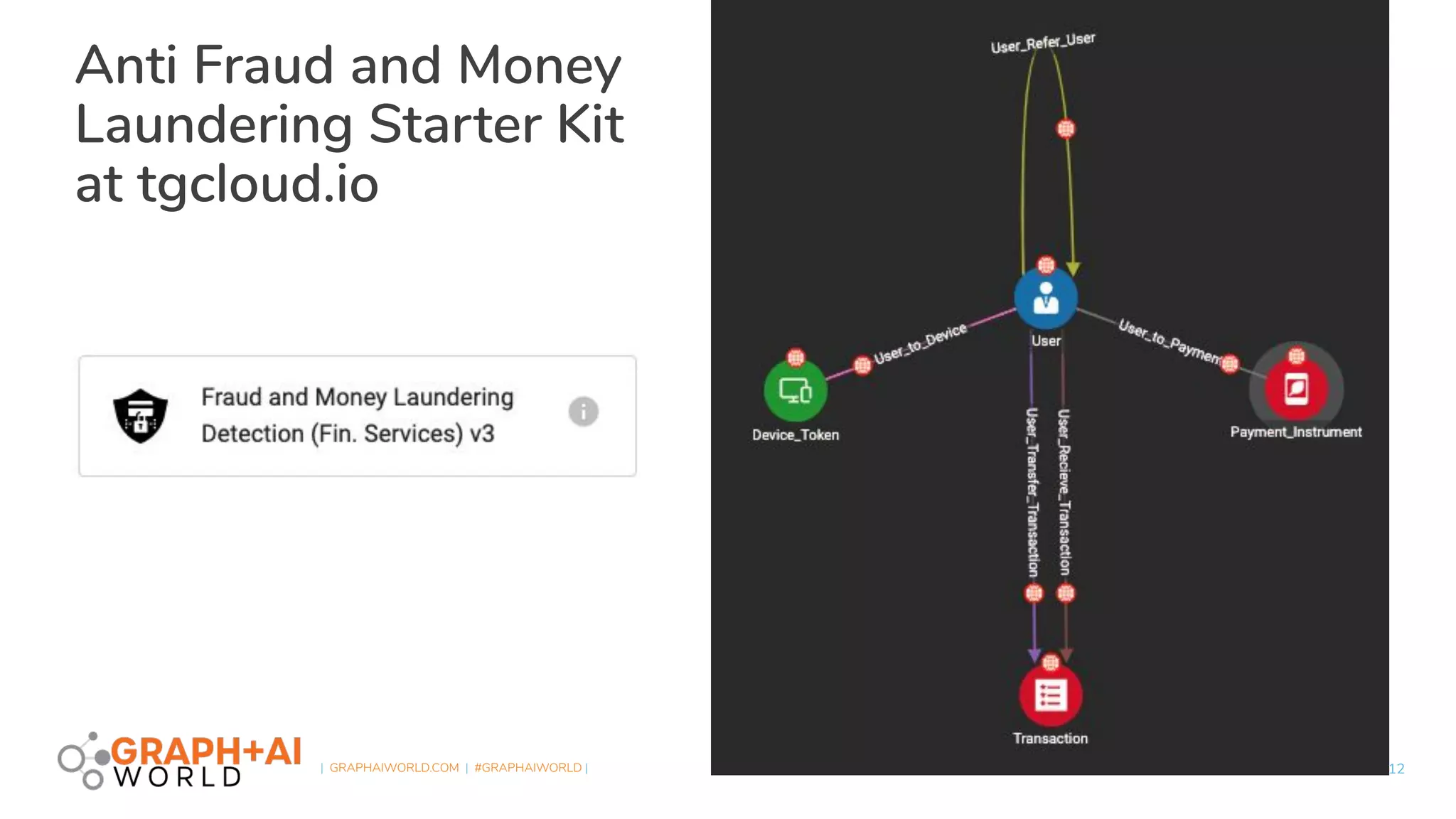 Machine Learning Feature Design with TigerGraph 3.0 No-Code GUI | PPT