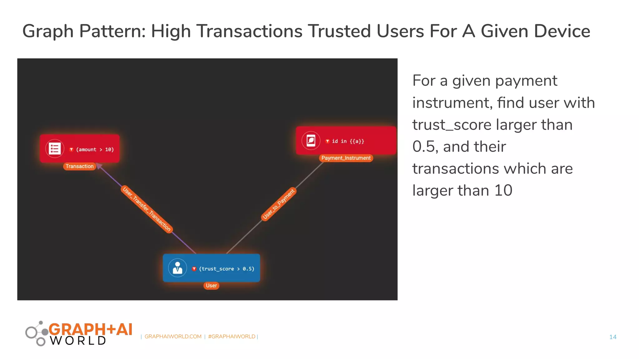 Machine Learning Feature Design with TigerGraph 3.0 No-Code GUI | PPT