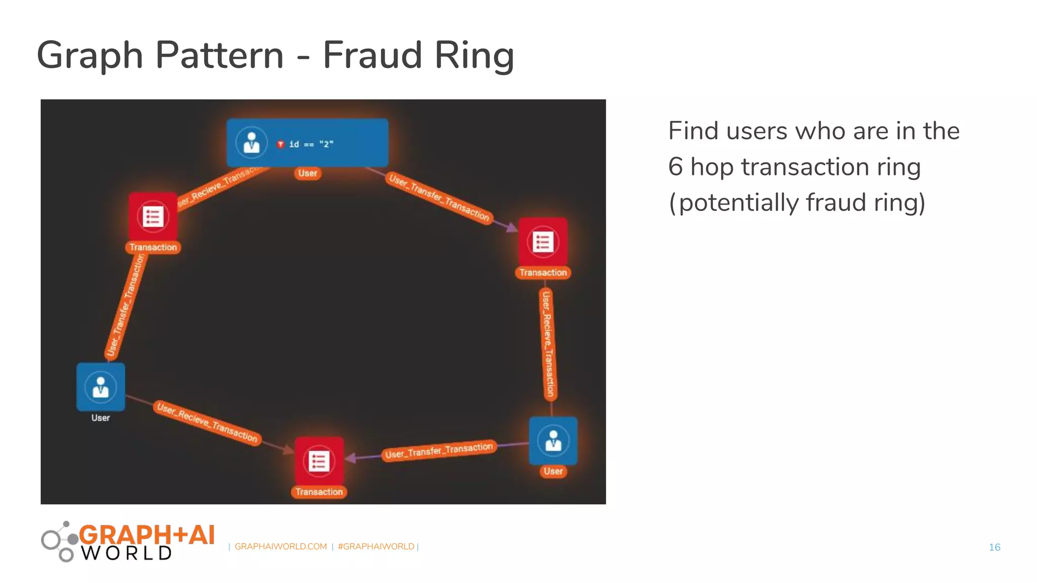 Machine Learning Feature Design with TigerGraph 3.0 No-Code GUI | PPT