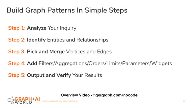 Machine Learning Feature Design with TigerGraph 3.0 No-Code GUI | PPT