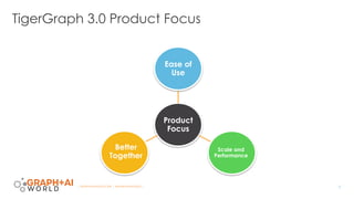 Machine Learning Feature Design with TigerGraph 3.0 No-Code GUI | PPT