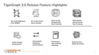 Machine Learning Feature Design with TigerGraph 3.0 No-Code GUI | PPT