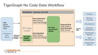 Machine Learning Feature Design with TigerGraph 3.0 No-Code GUI | PPT