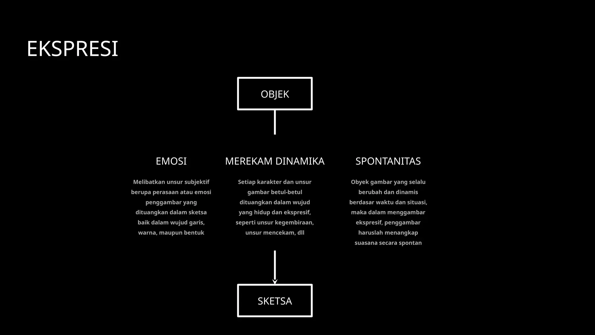 Bubble DiagramJEJAK WORKSHOP_ SKETSA ARSITEKTUR.pptx