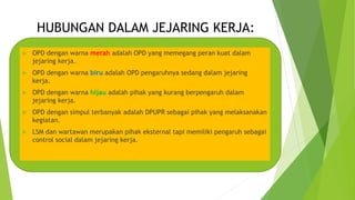JEJARING KERJA KEL 3 SUB KEL 2.pptx
