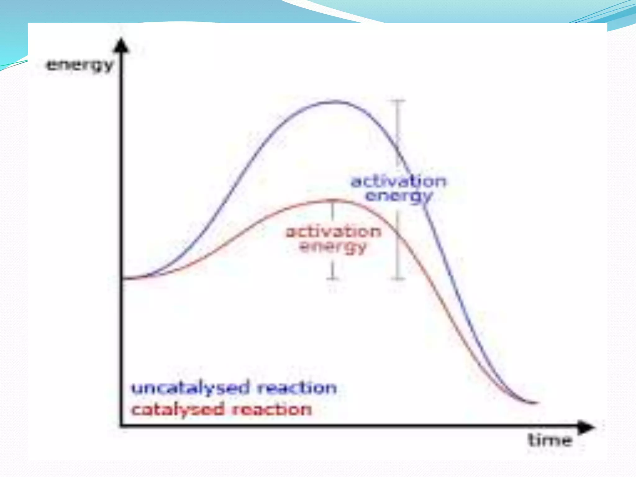 The Collision Theory | PPTX