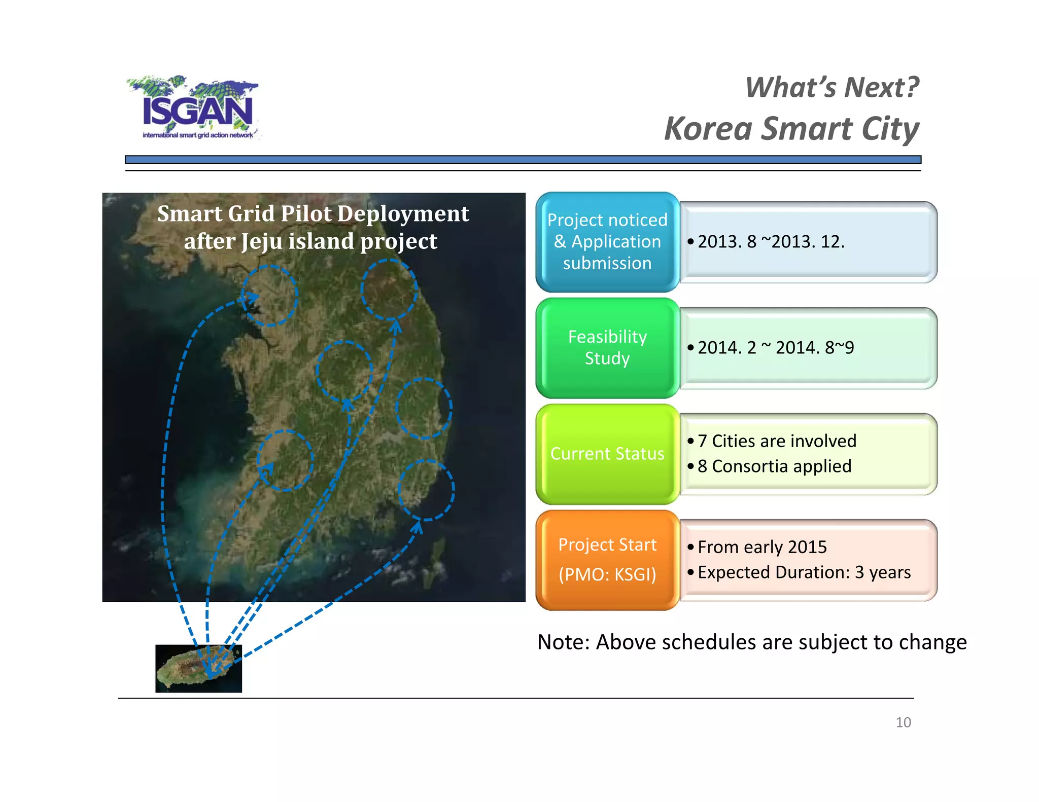 Jeju Island Smart Grid Project | PDF