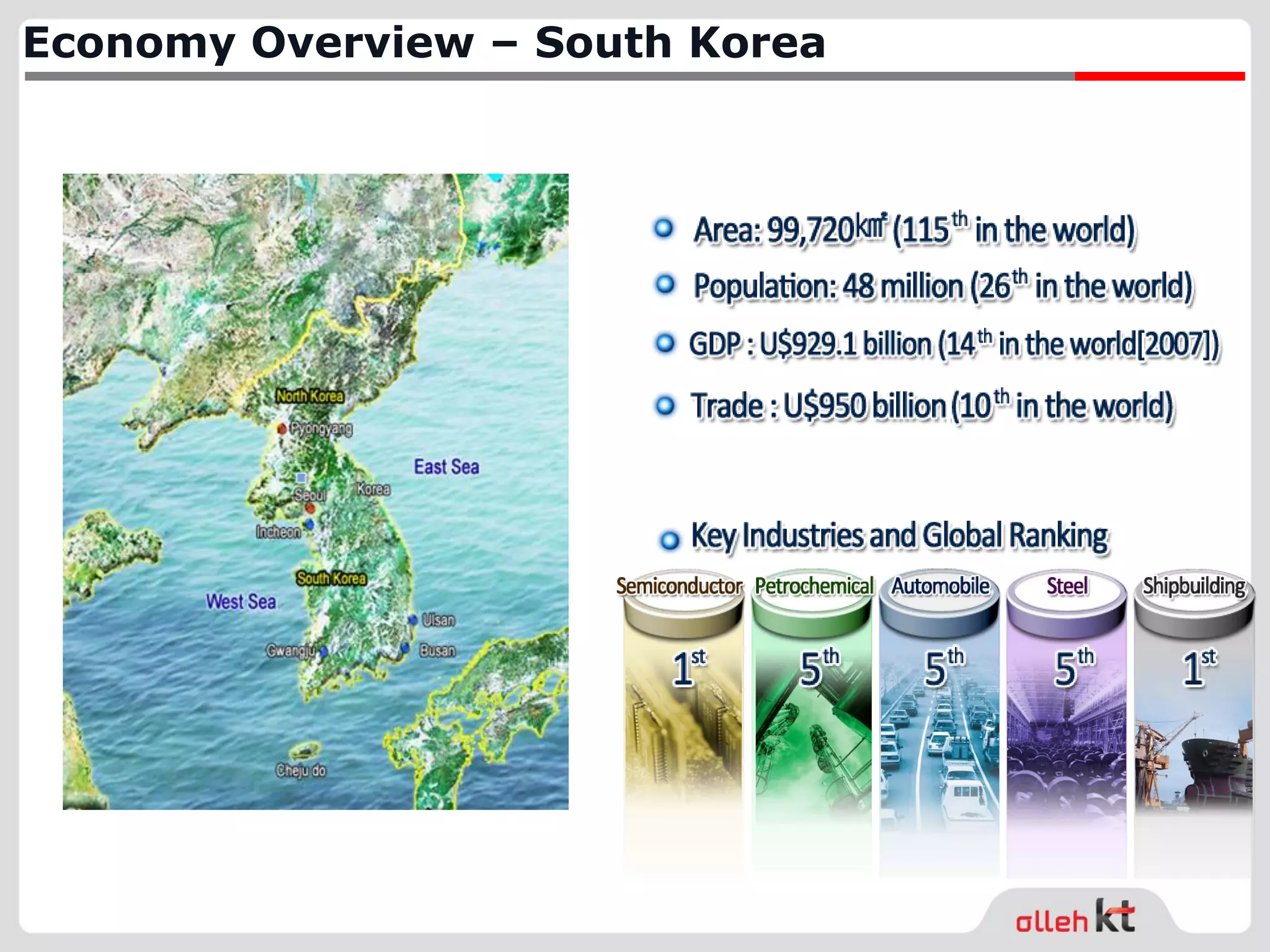 Jeju Island Smart Grid Project | PDF