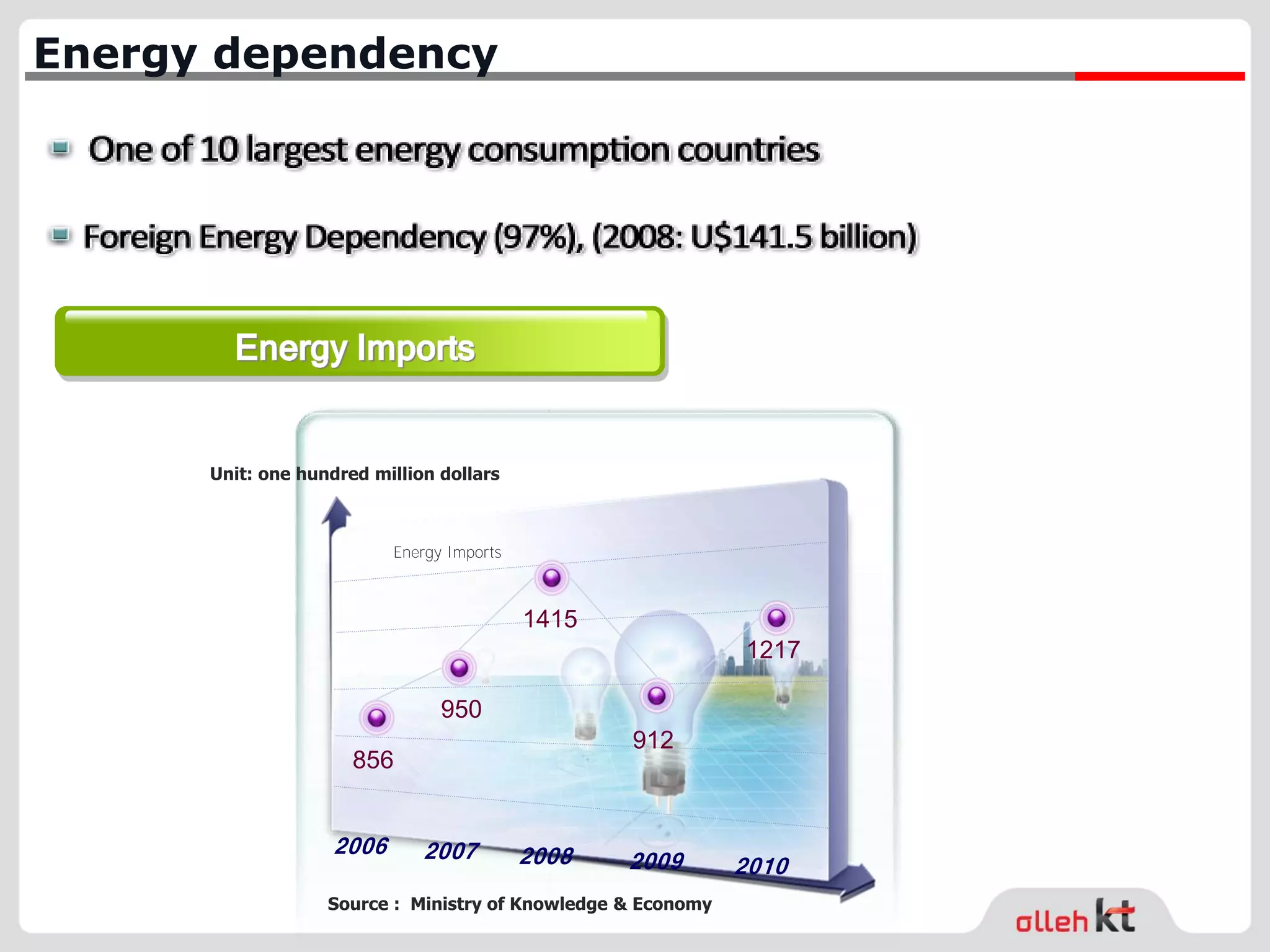 Jeju Island Smart Grid Project | PDF