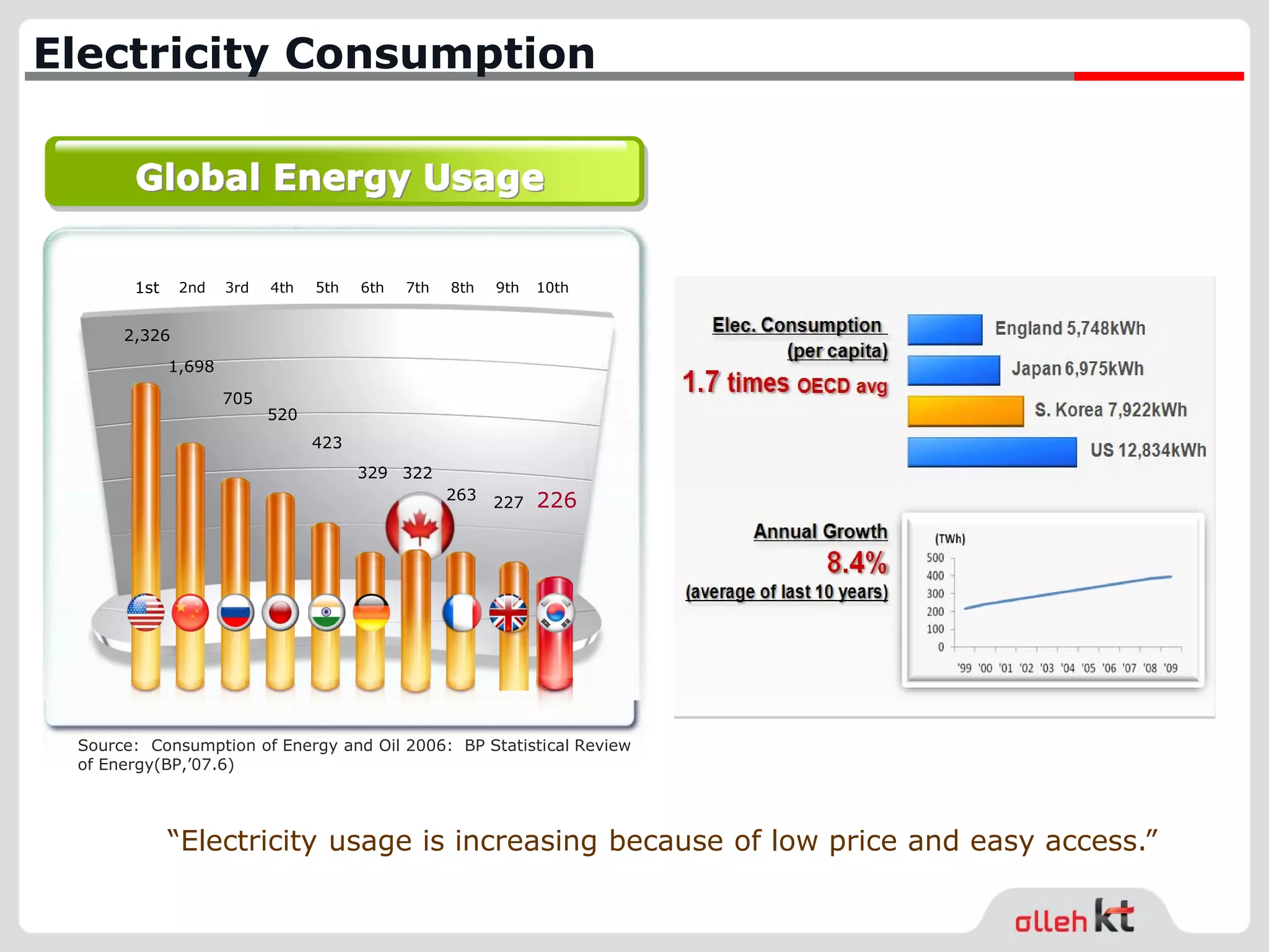 Jeju Island Smart Grid Project | PDF