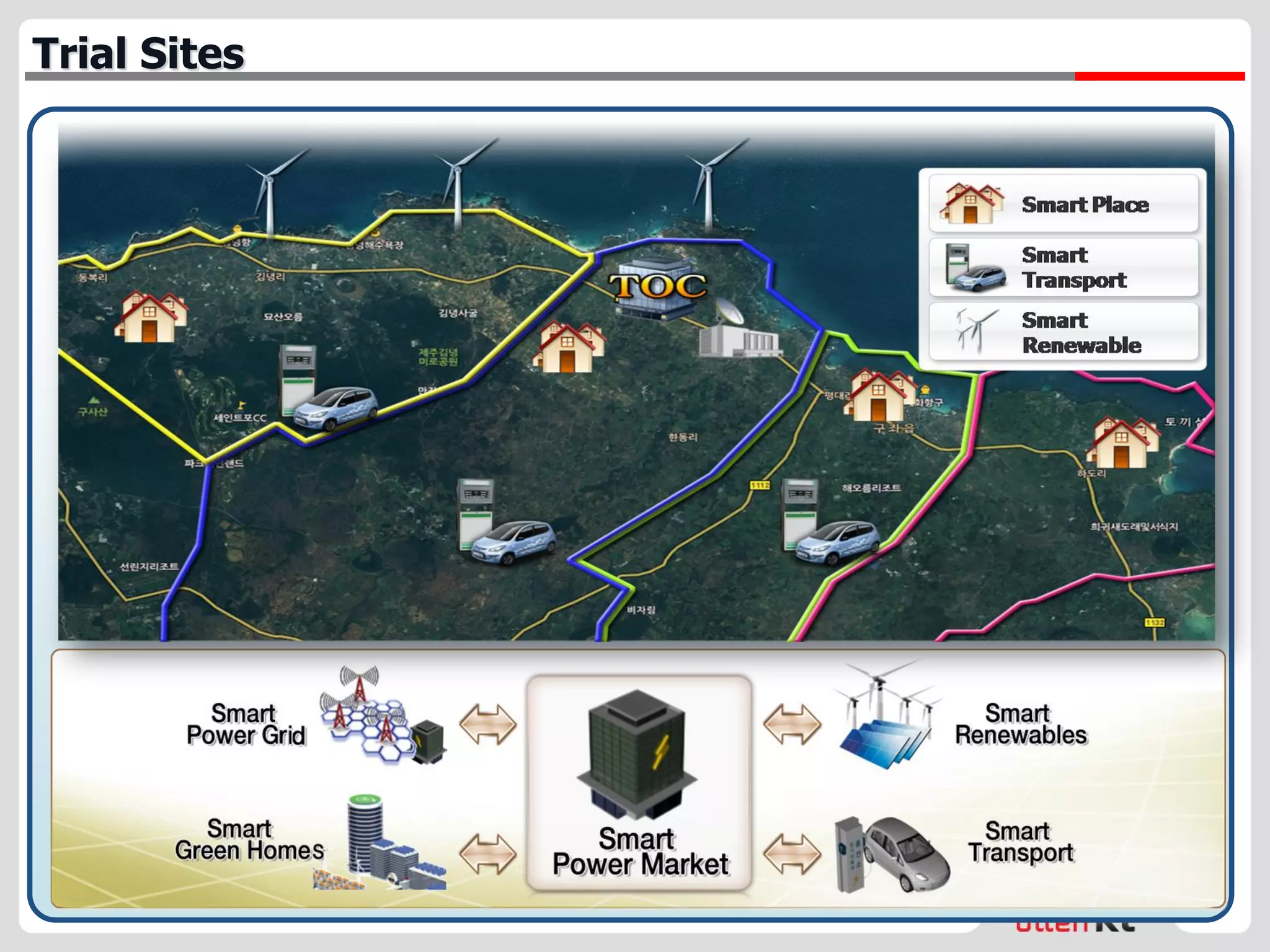 Jeju Island Smart Grid Project | PDF