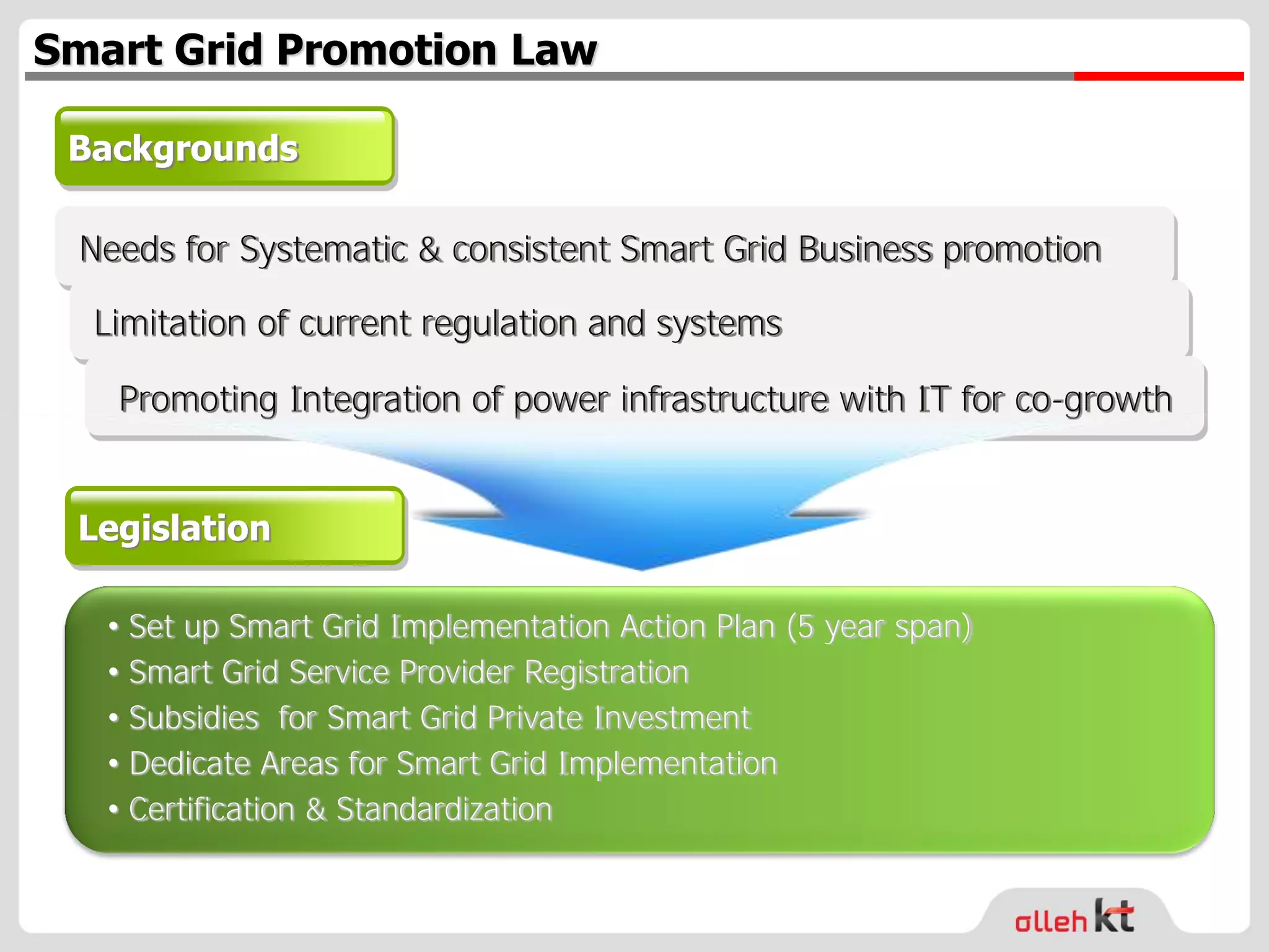 Jeju Island Smart Grid Project | PDF