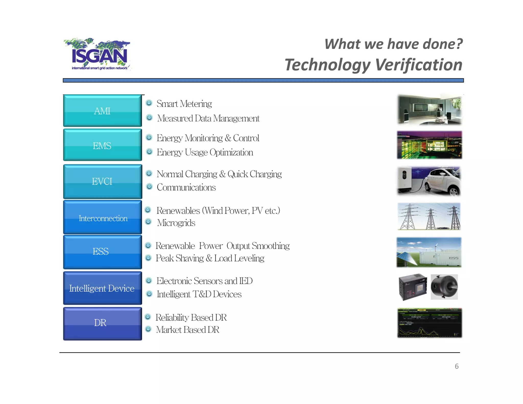 Jeju Island Smart Grid Project | PDF