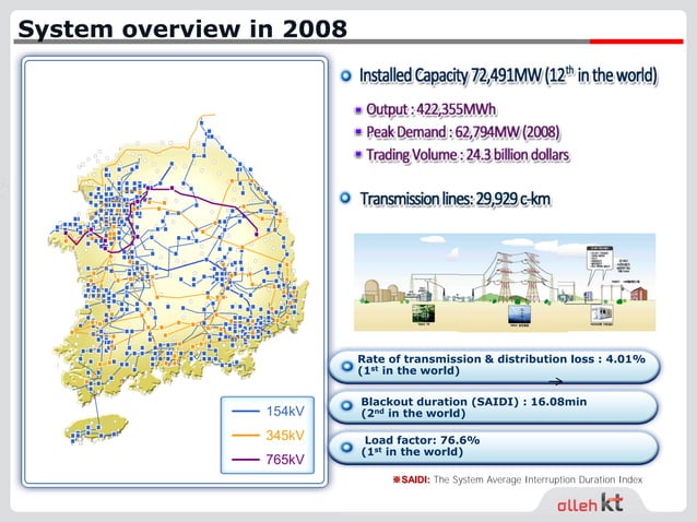 Jeju Island Smart Grid Project | PDF