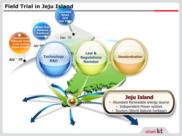 Jeju Island Smart Grid Project | PDF