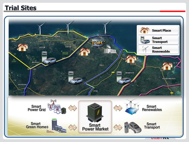 Jeju Island Smart Grid Project | PDF