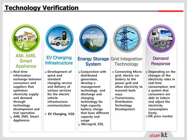 Jeju Island Smart Grid Project | PDF