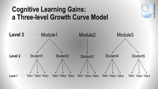 Jekaterina Rogaten | PPT
