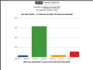 Jelajah Nusantara Campaign | PPT